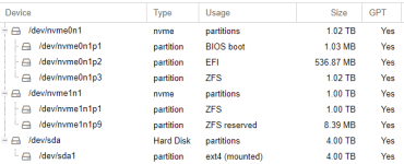 Replace Failed Disk in ZFS Pool - Boot / EFI Partition | Proxmox Support Forum